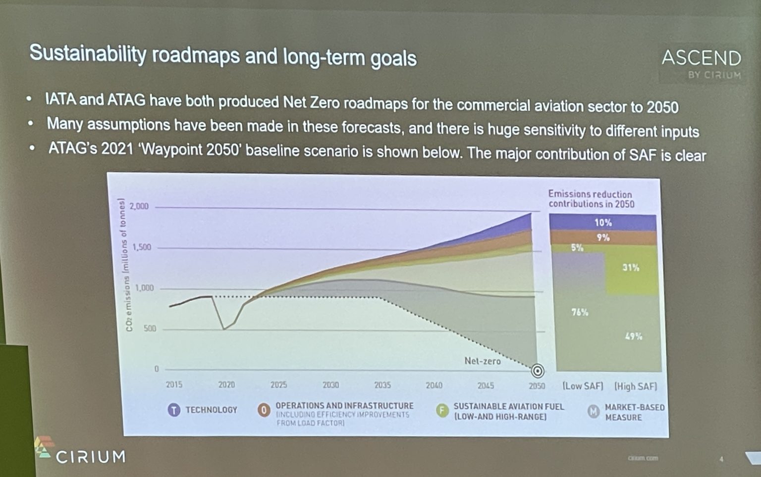 ATR Aircraft flies its first flight with 100% Sustainable Air Fuel in ...