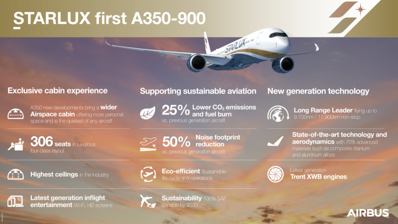 STARLUX Airlines take delivery of their first Airbus A350 - Economy ...