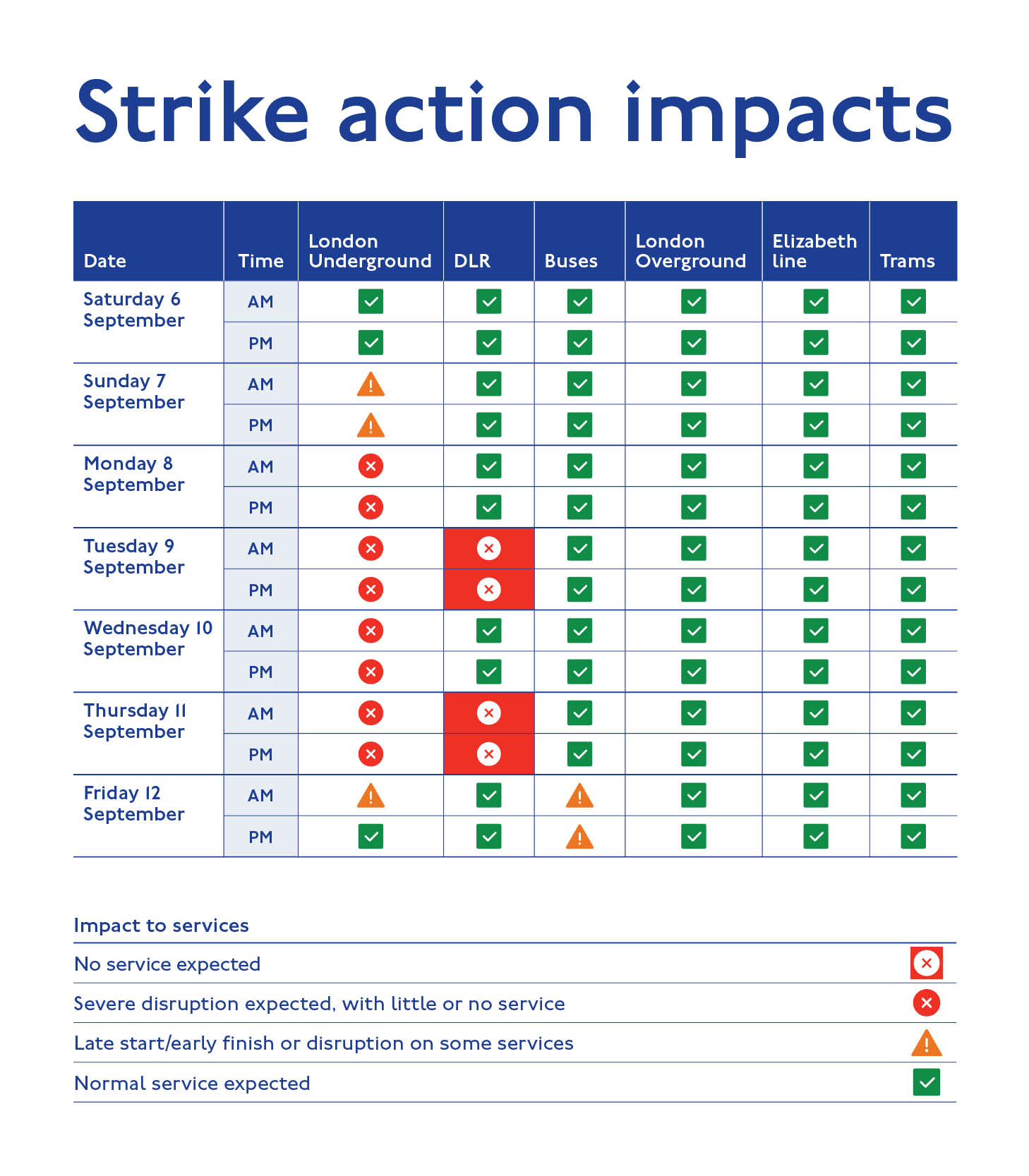 Tube and DLR Strikes - Infographic, Transport for London - Economy ...